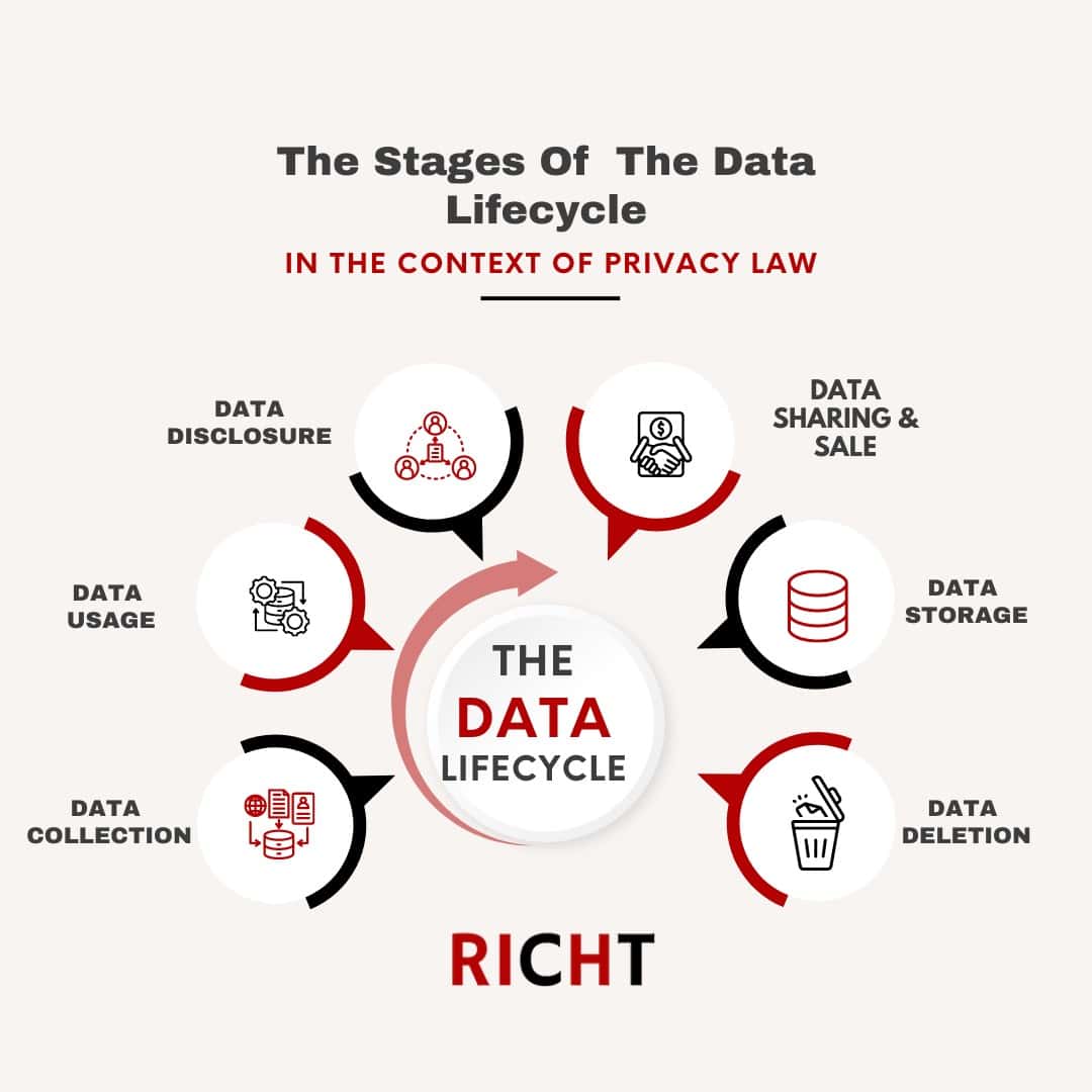 New York Privacy Lawyer | Richt Law Firm